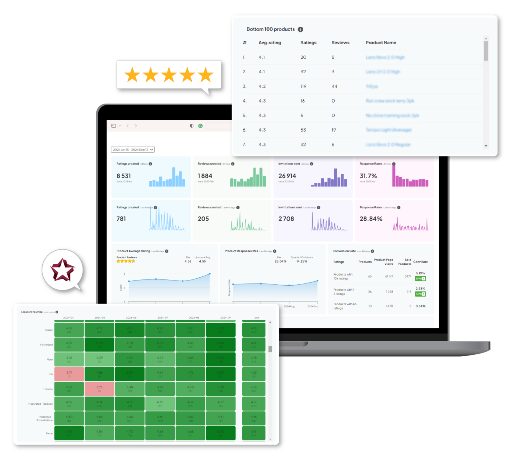 Leverage Authentic Insights for Growth | Lipscore